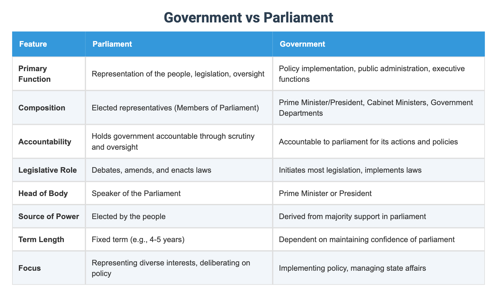 Government vs Parliament