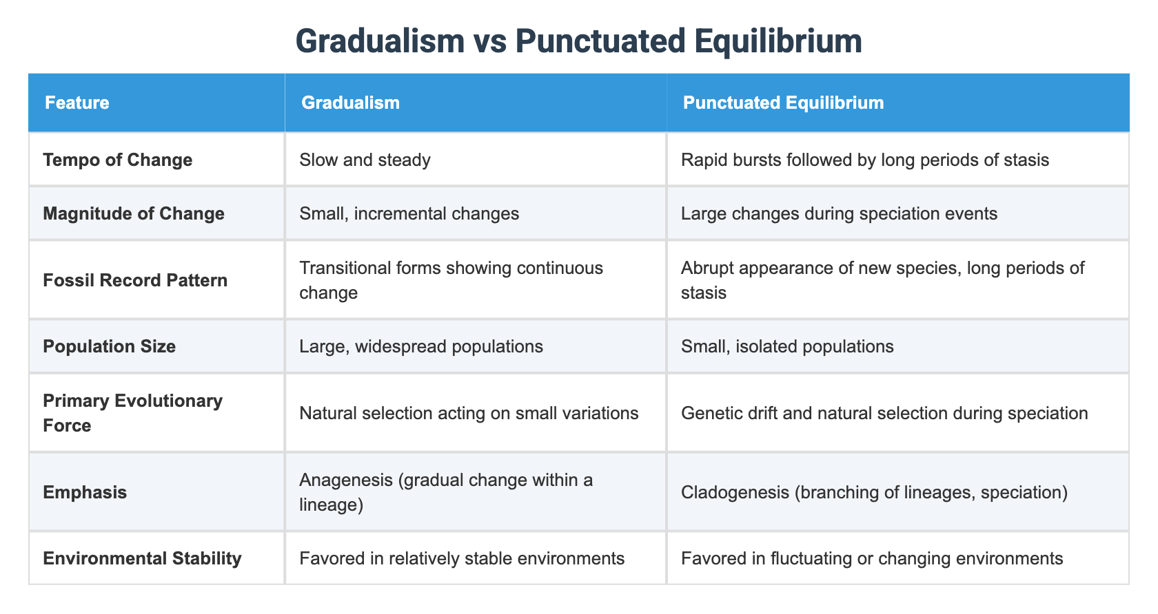 Gradualism vs Punctuated Equilibrium