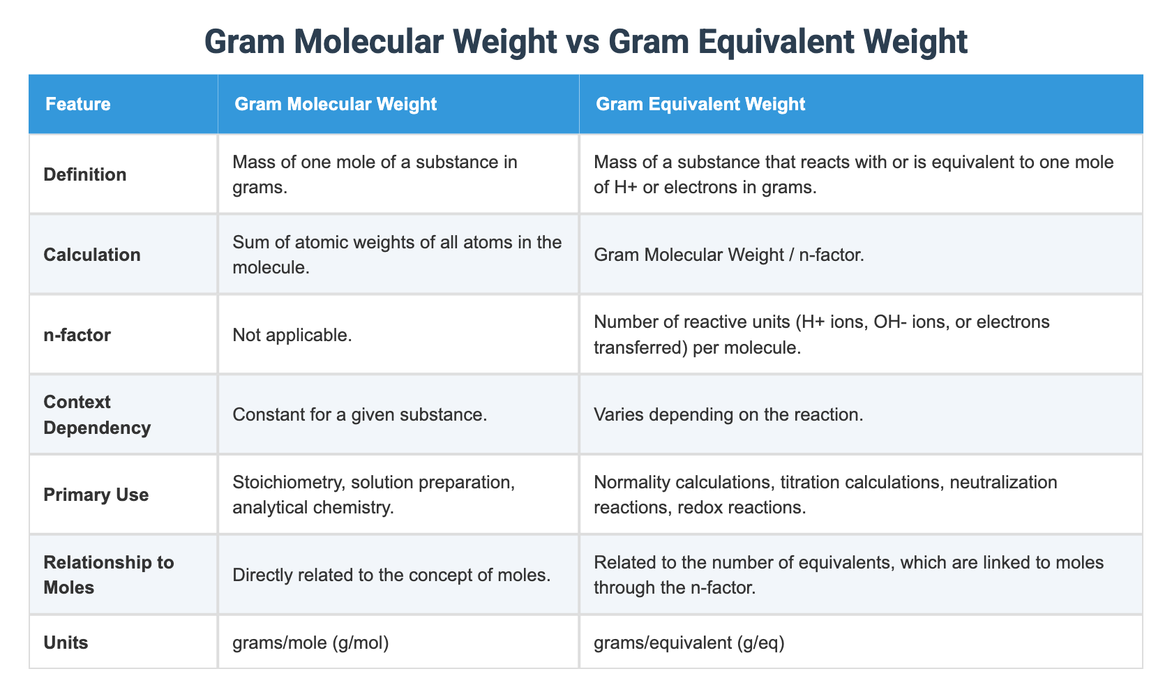 Gram Molecular Weight vs Gram Equivalent Weight