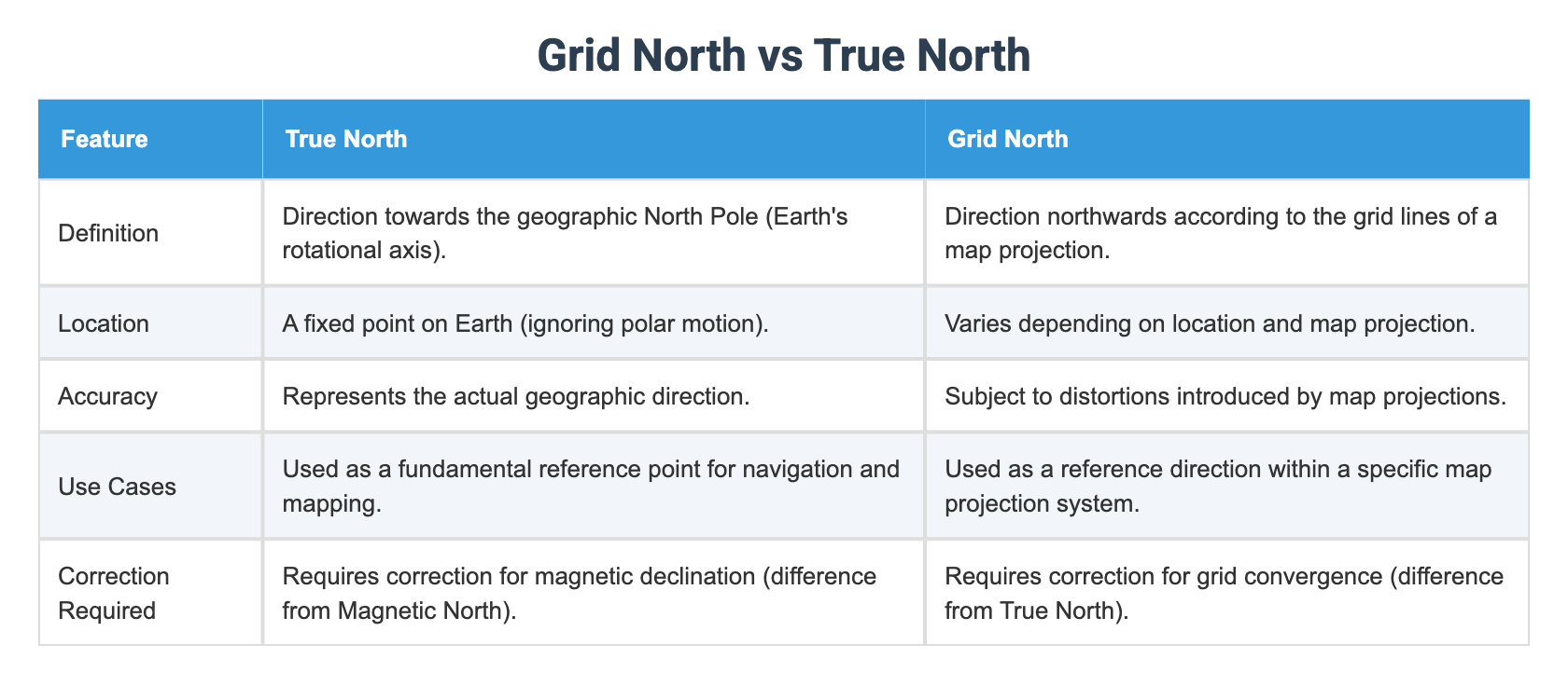 Grid North vs True North