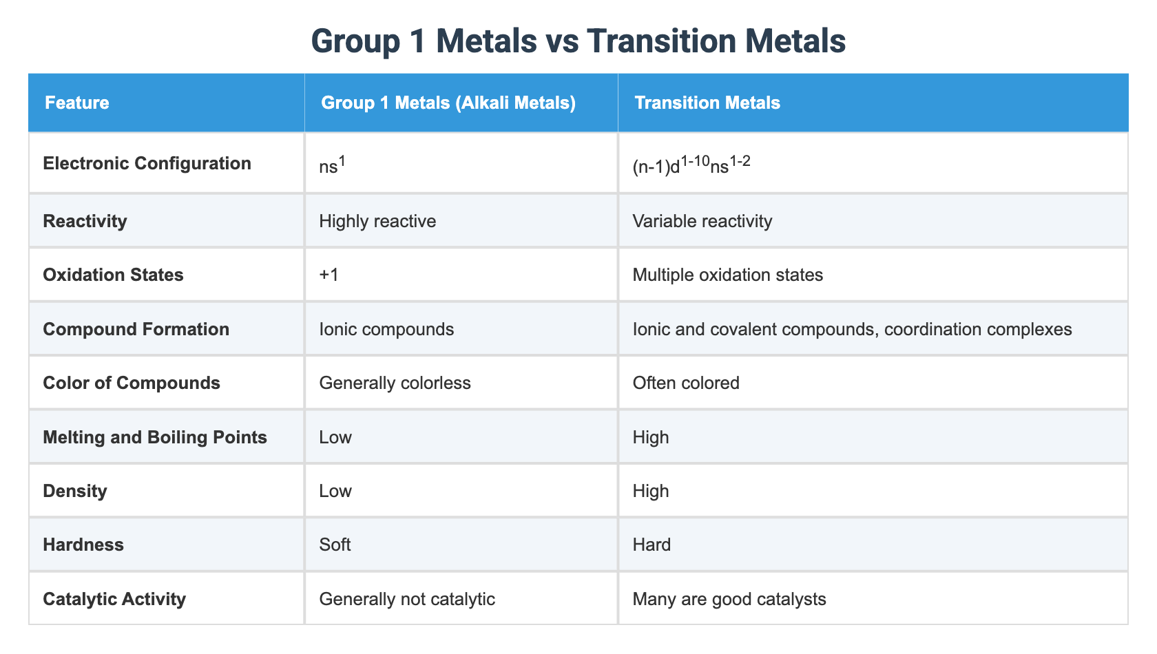 Group 1 Metals vs Transition Metals
