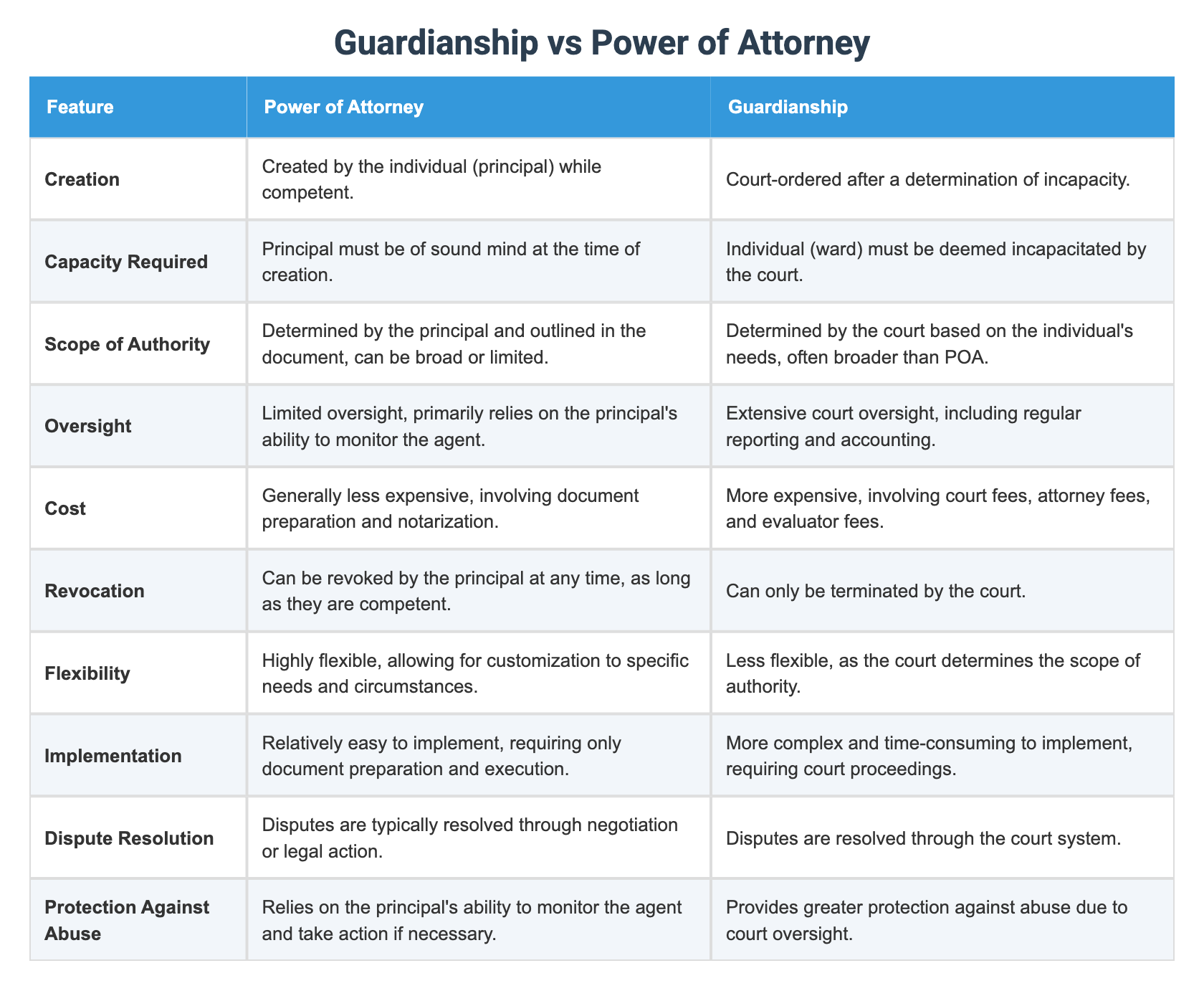 Guardianship vs Power of Attorney