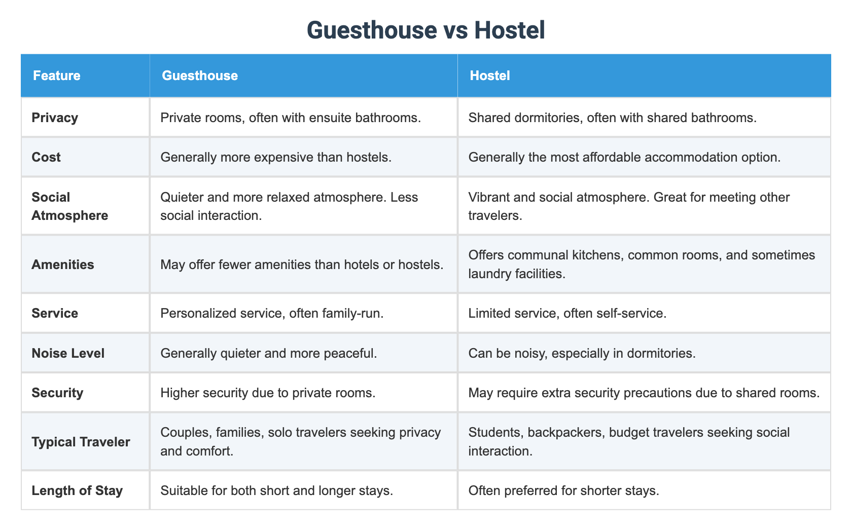 Guesthouse vs Hostel