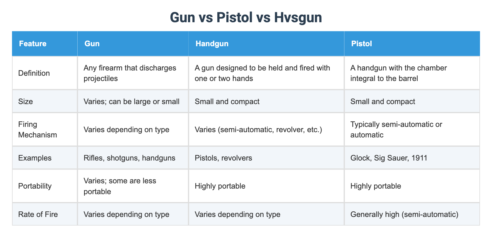 Gun vs Pistol vs Hvsgun