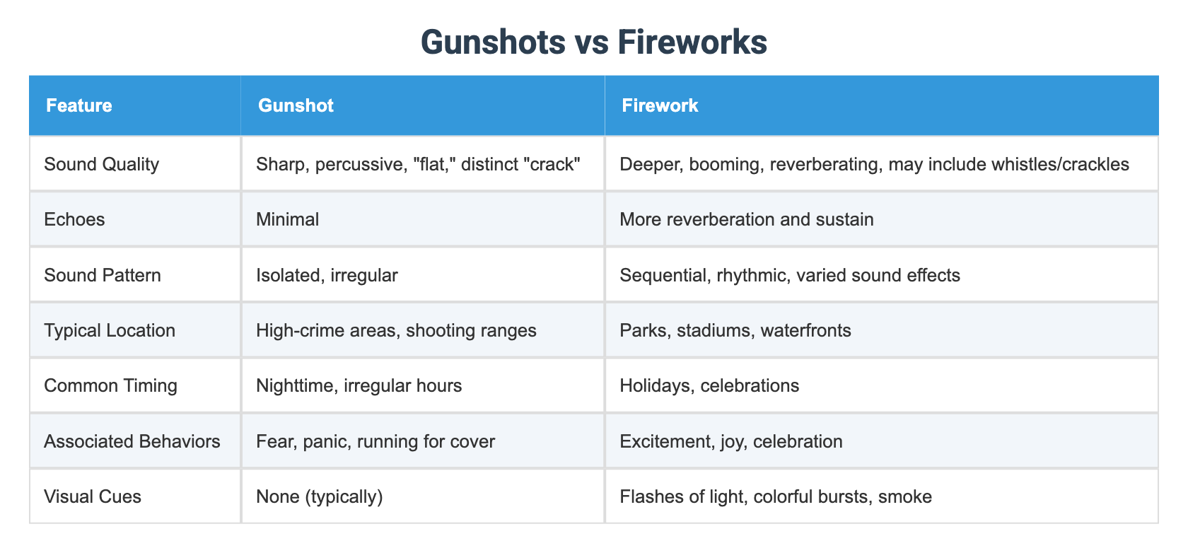 Gunshots vs Fireworks