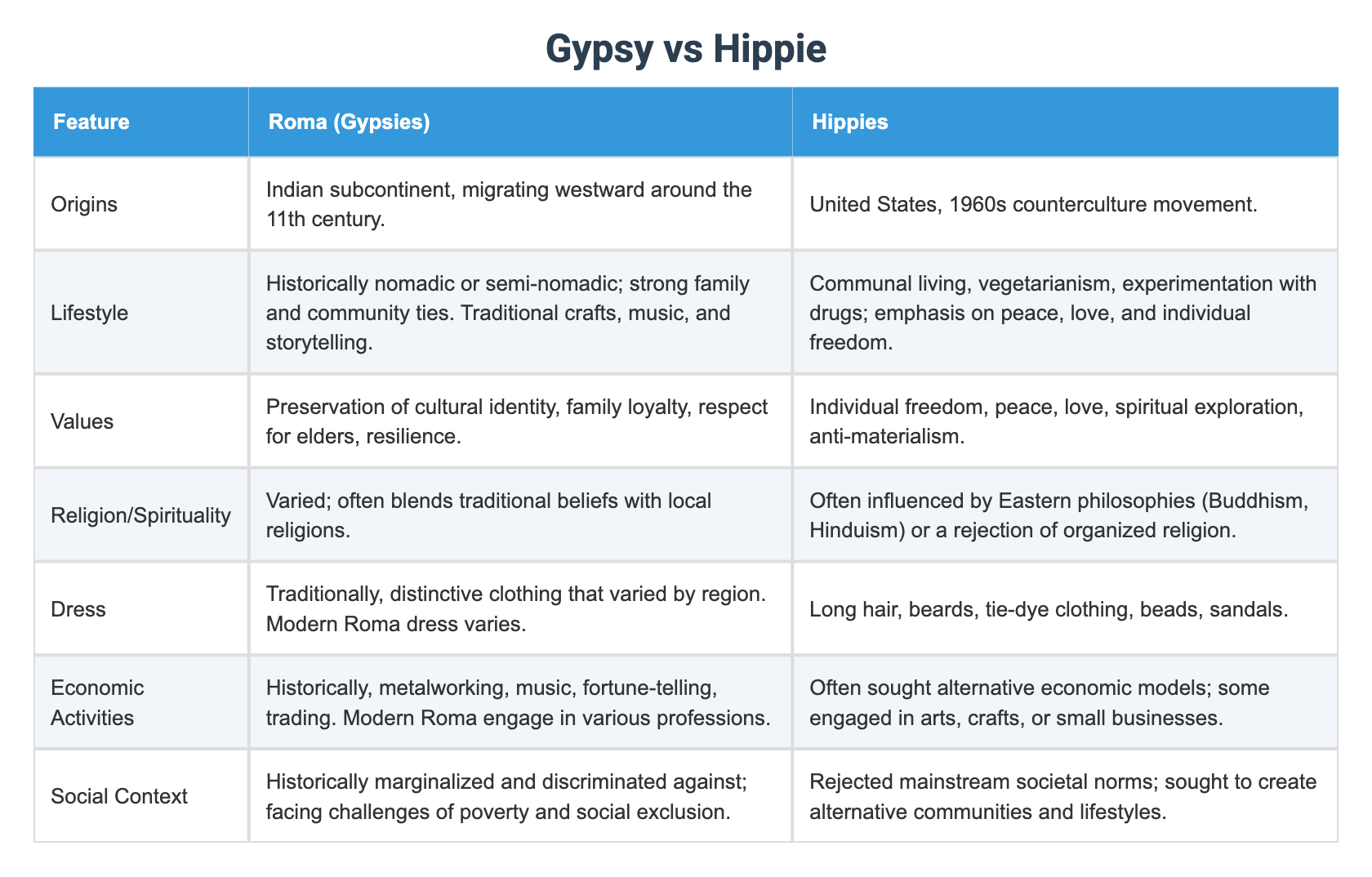 Gypsy vs Hippie