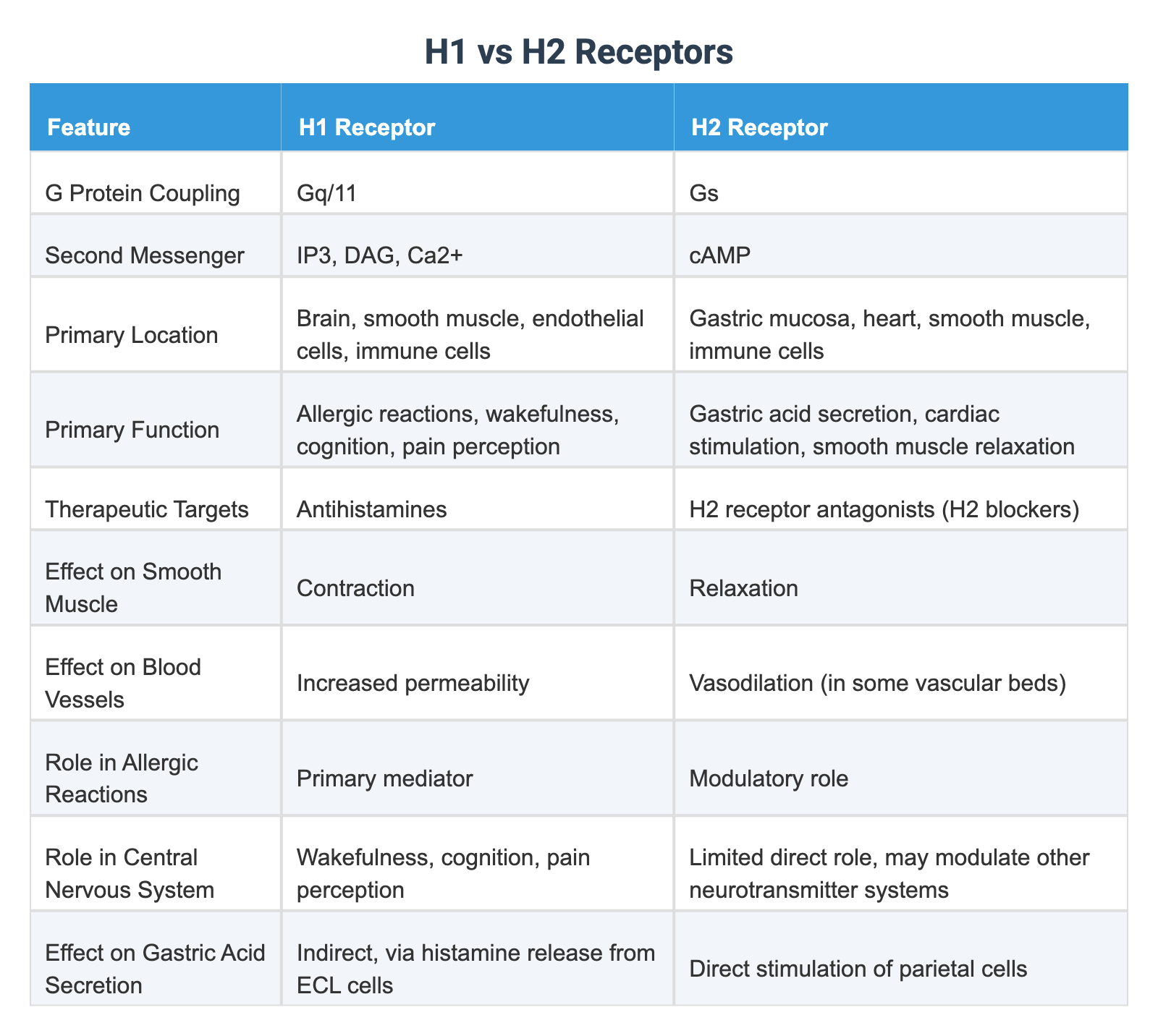 H1 vs H2 Receptors