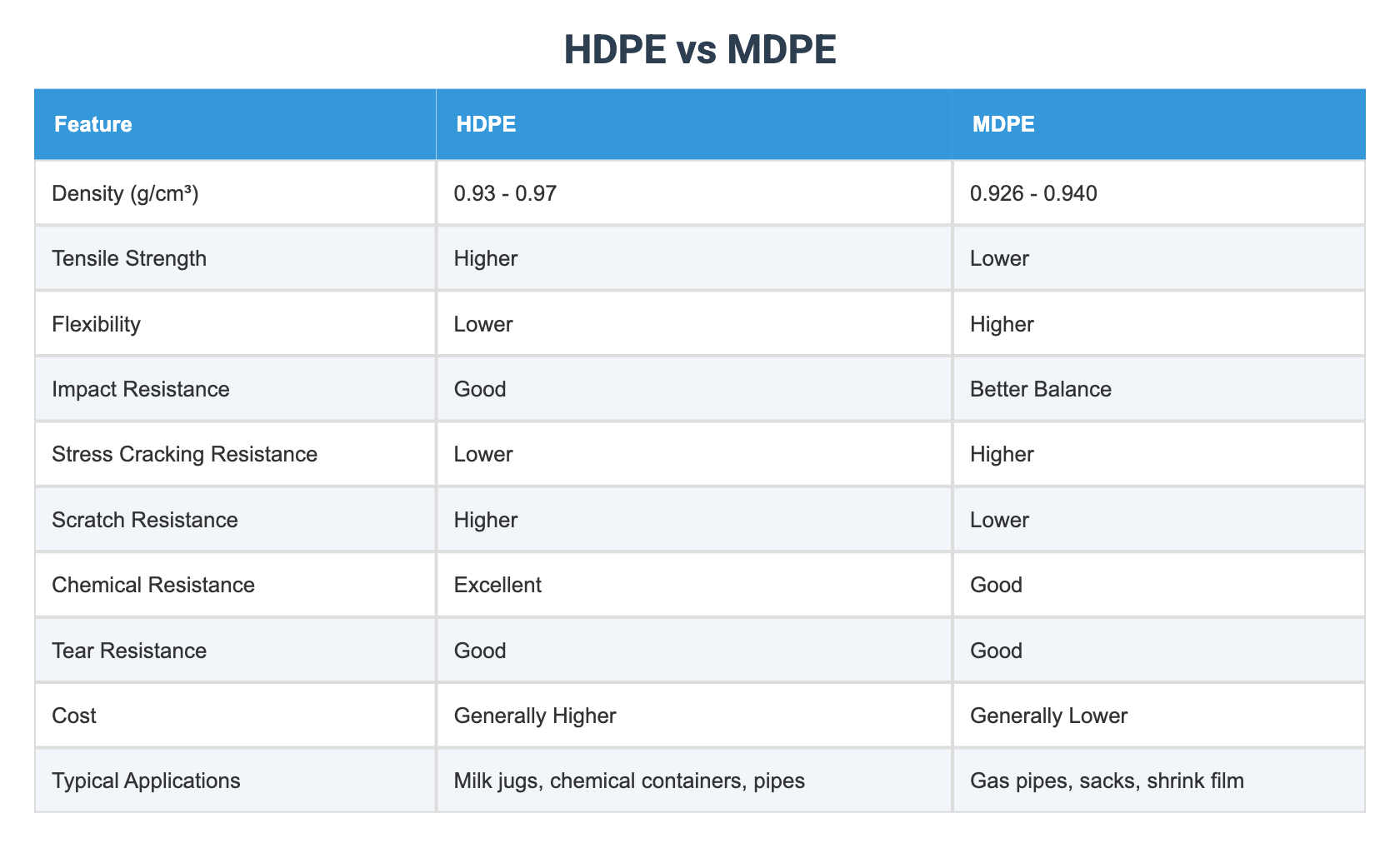 HDPE vs MDPE