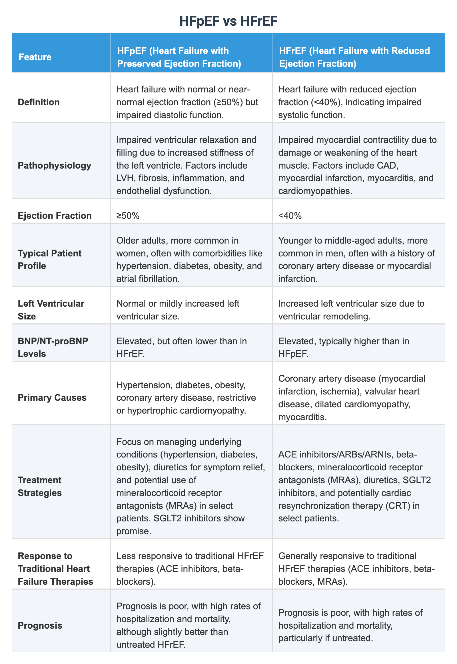 HFpEF vs HFrEF