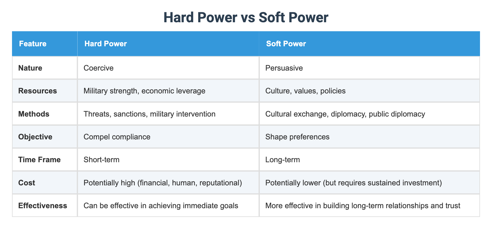 Hard Power vs Soft Power