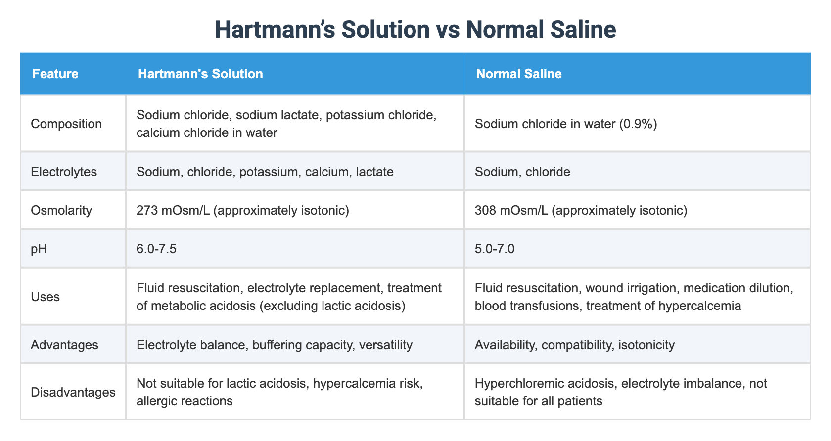 Hartmann’s Solution vs Normal Saline