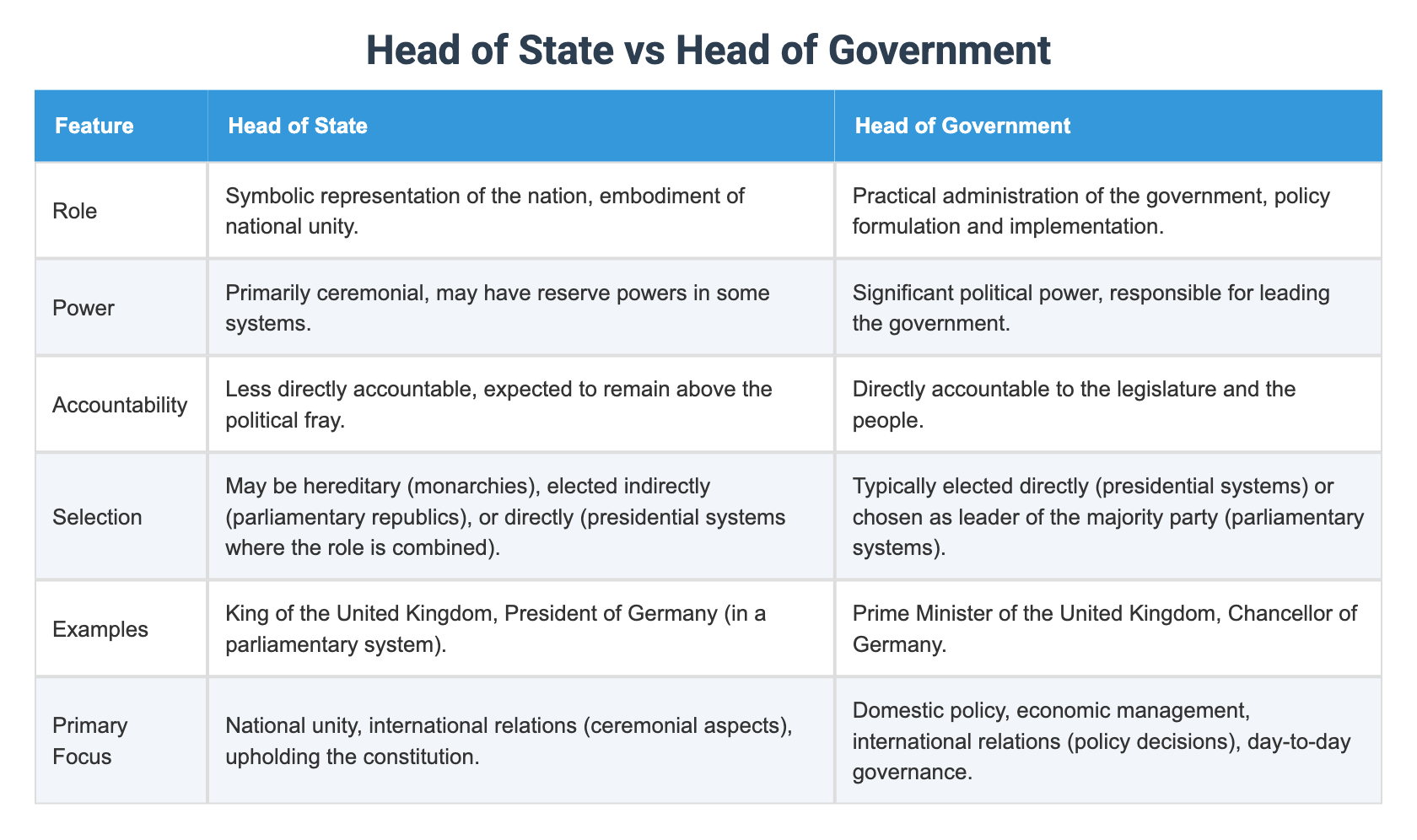 Head of State vs Head of Government