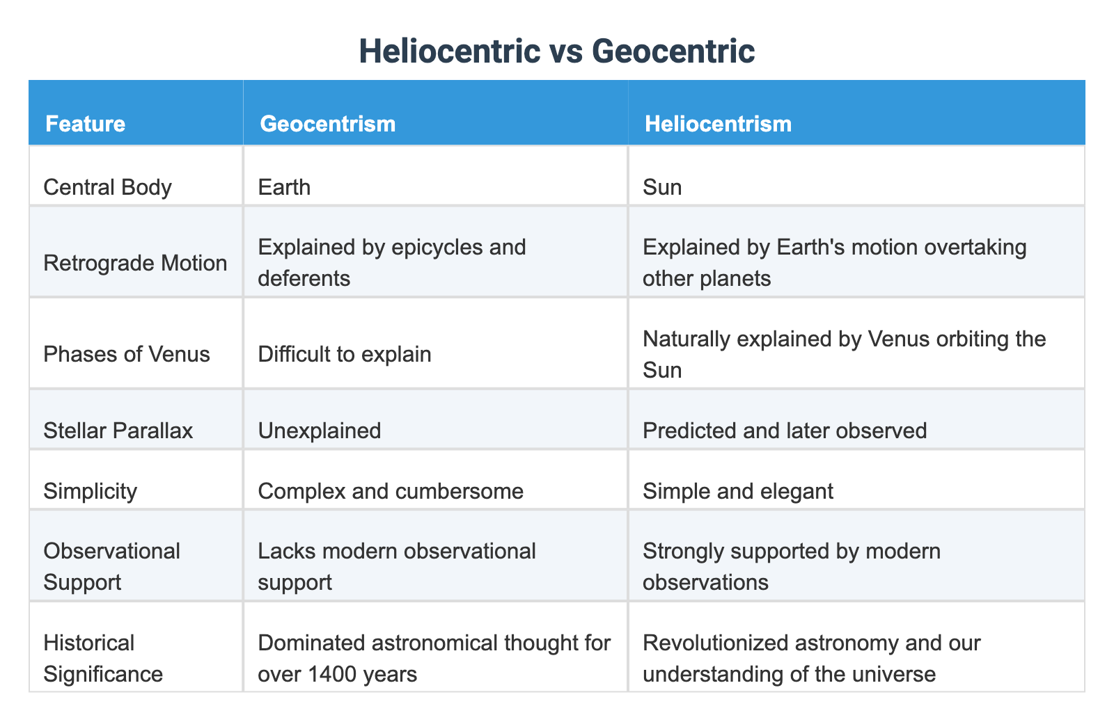 Heliocentric vs Geocentric