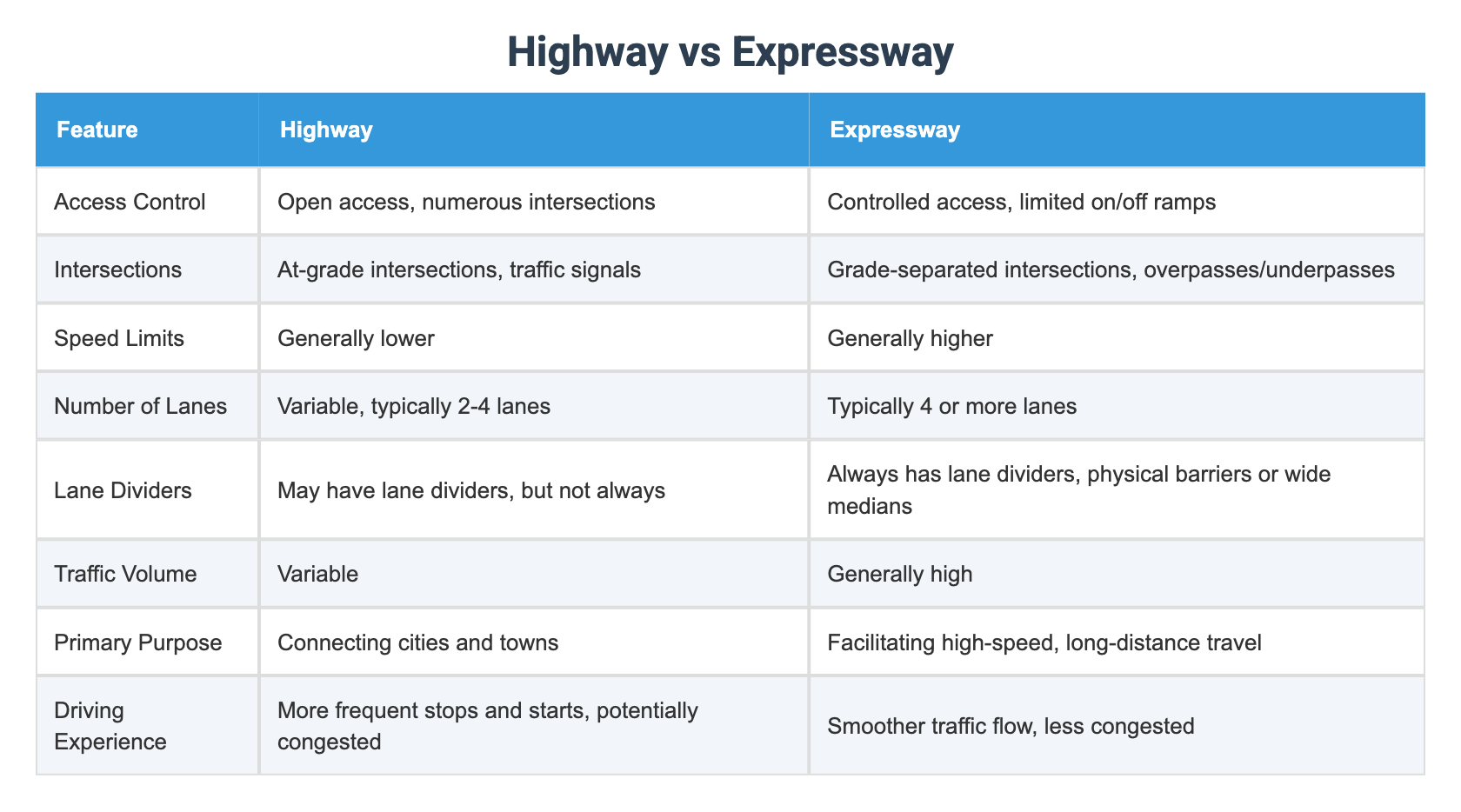 Highway vs Expressway