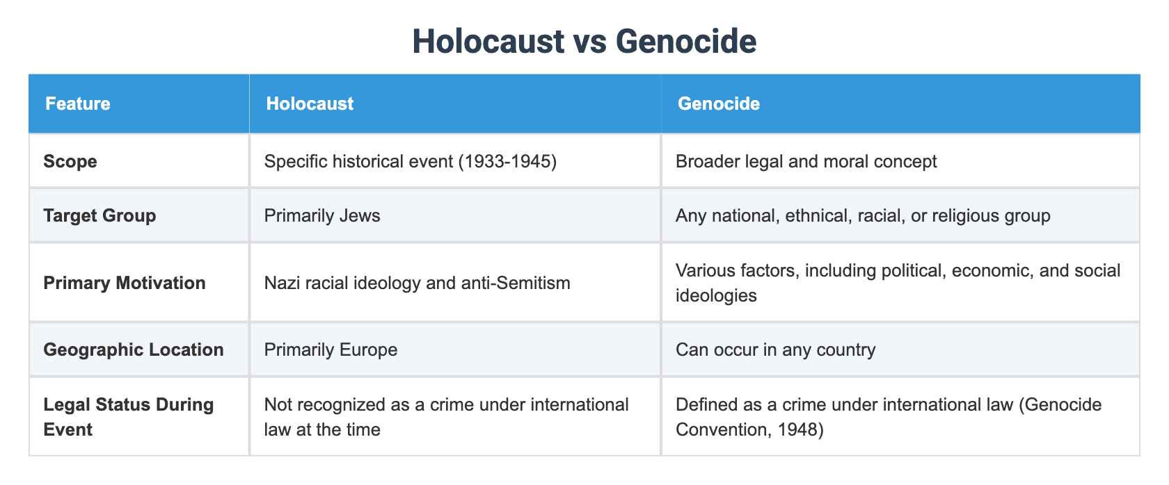 Holocaust vs Genocide