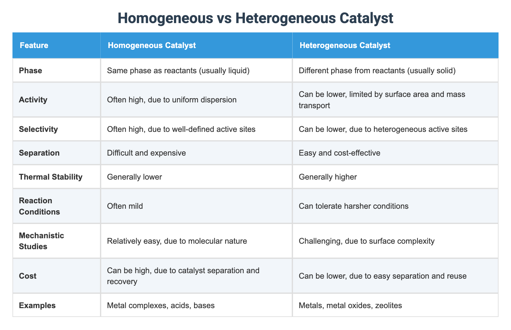 Homogeneous vs Heterogeneous Catalyst