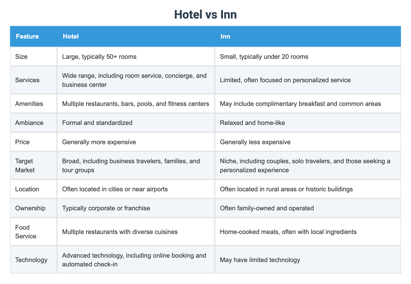 Hotel vs Inn