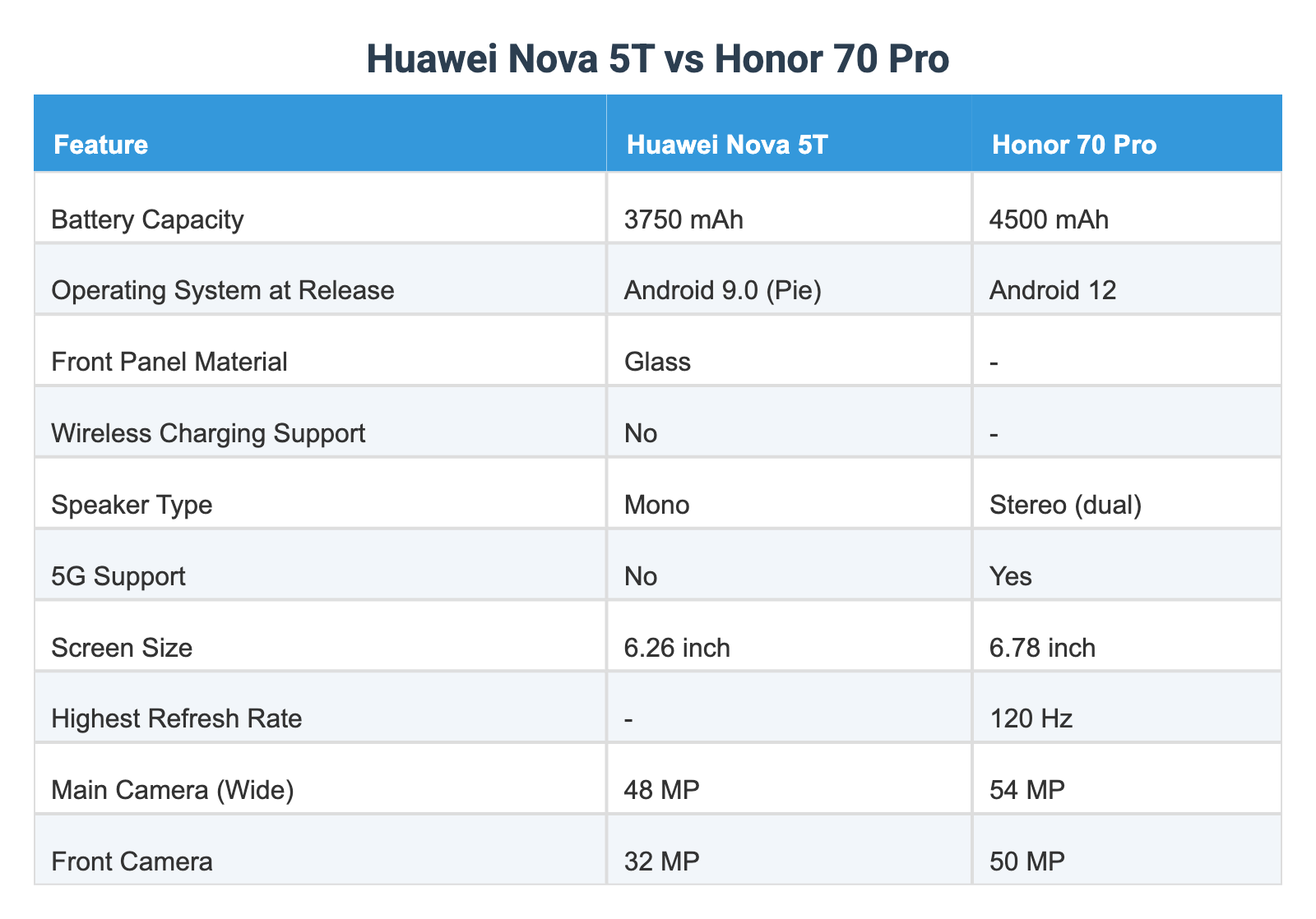 Huawei Nova 5T vs Honor 70 Pro