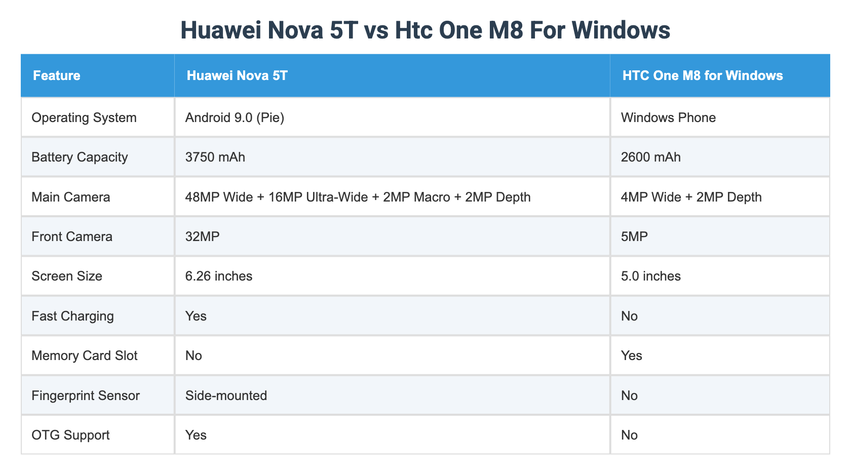 Huawei Nova 5T vs Htc One M8 For Windows