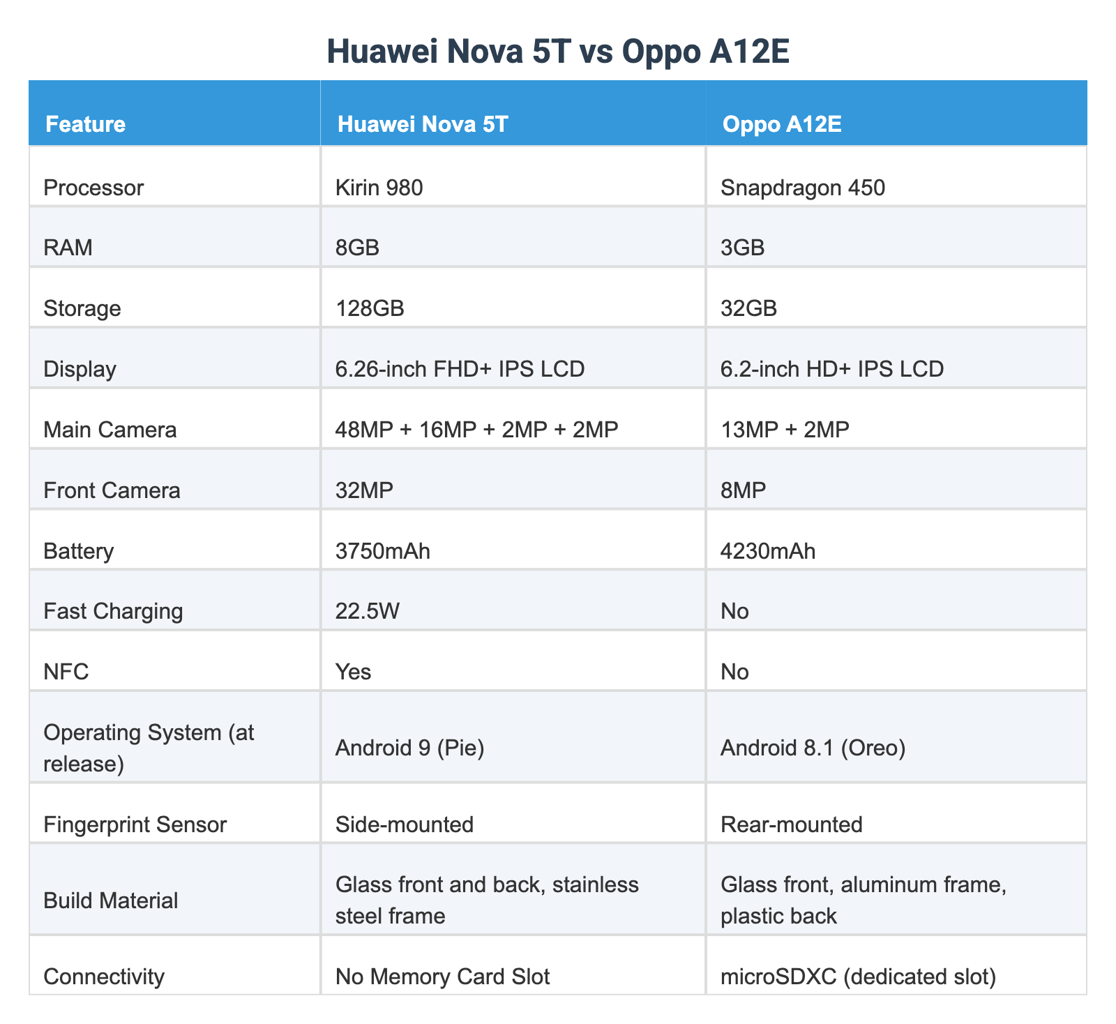 Huawei Nova 5T vs Oppo A12E