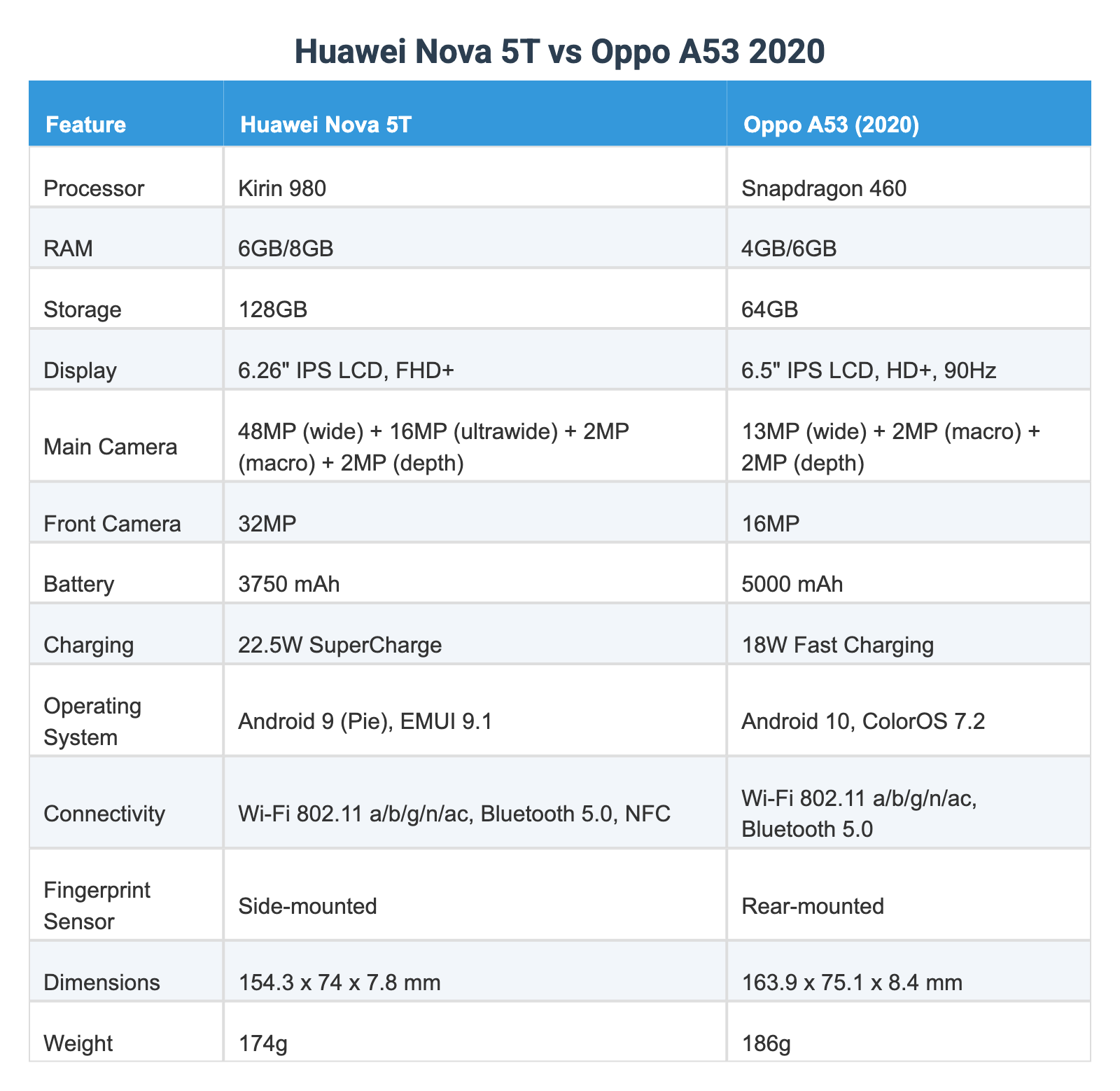 Huawei Nova 5T vs Oppo A53 2020