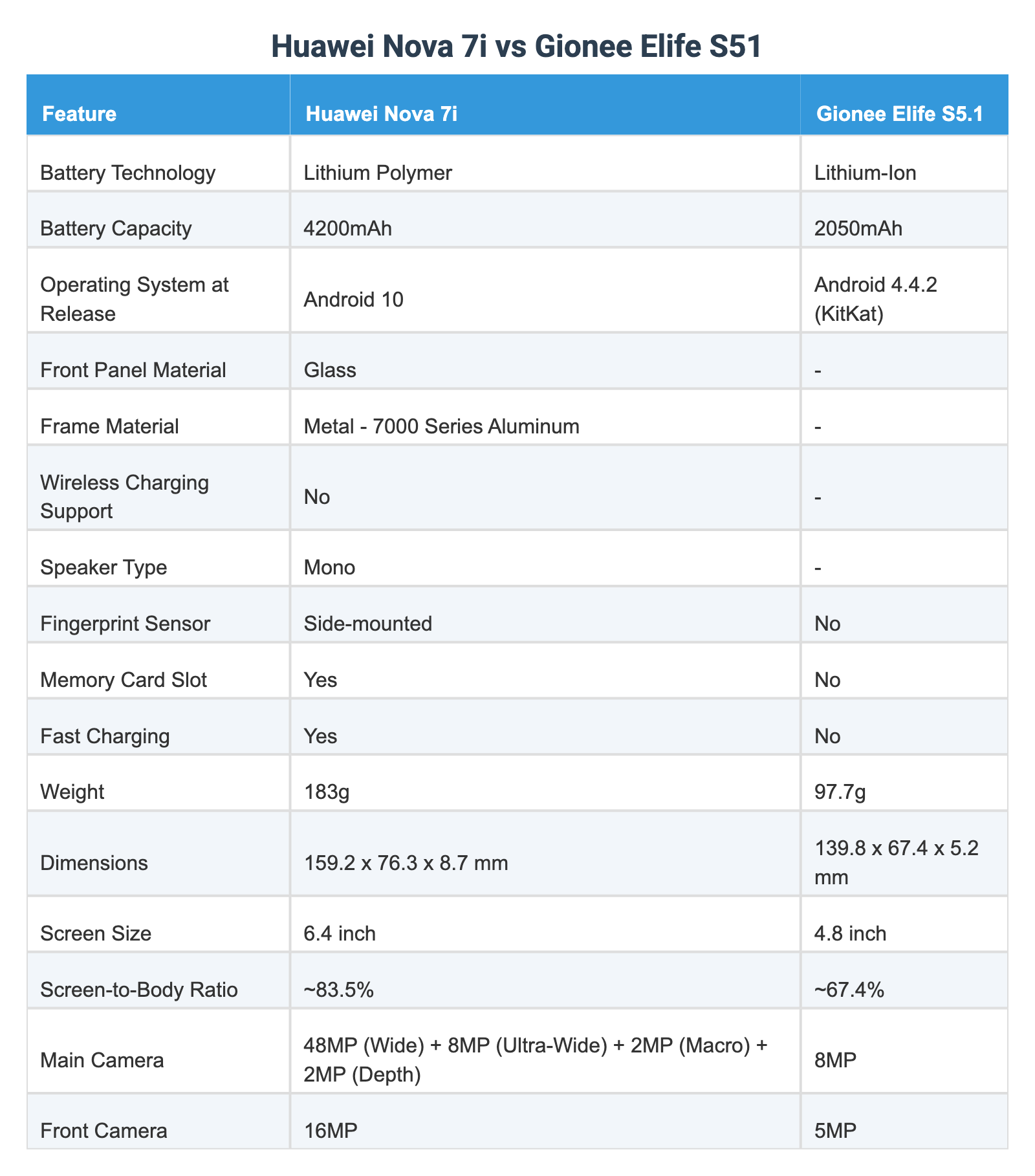 Huawei Nova 7i vs Gionee Elife S51