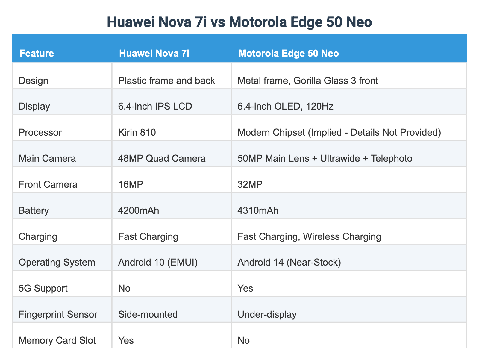 Huawei Nova 7i vs Motorola Edge 50 Neo