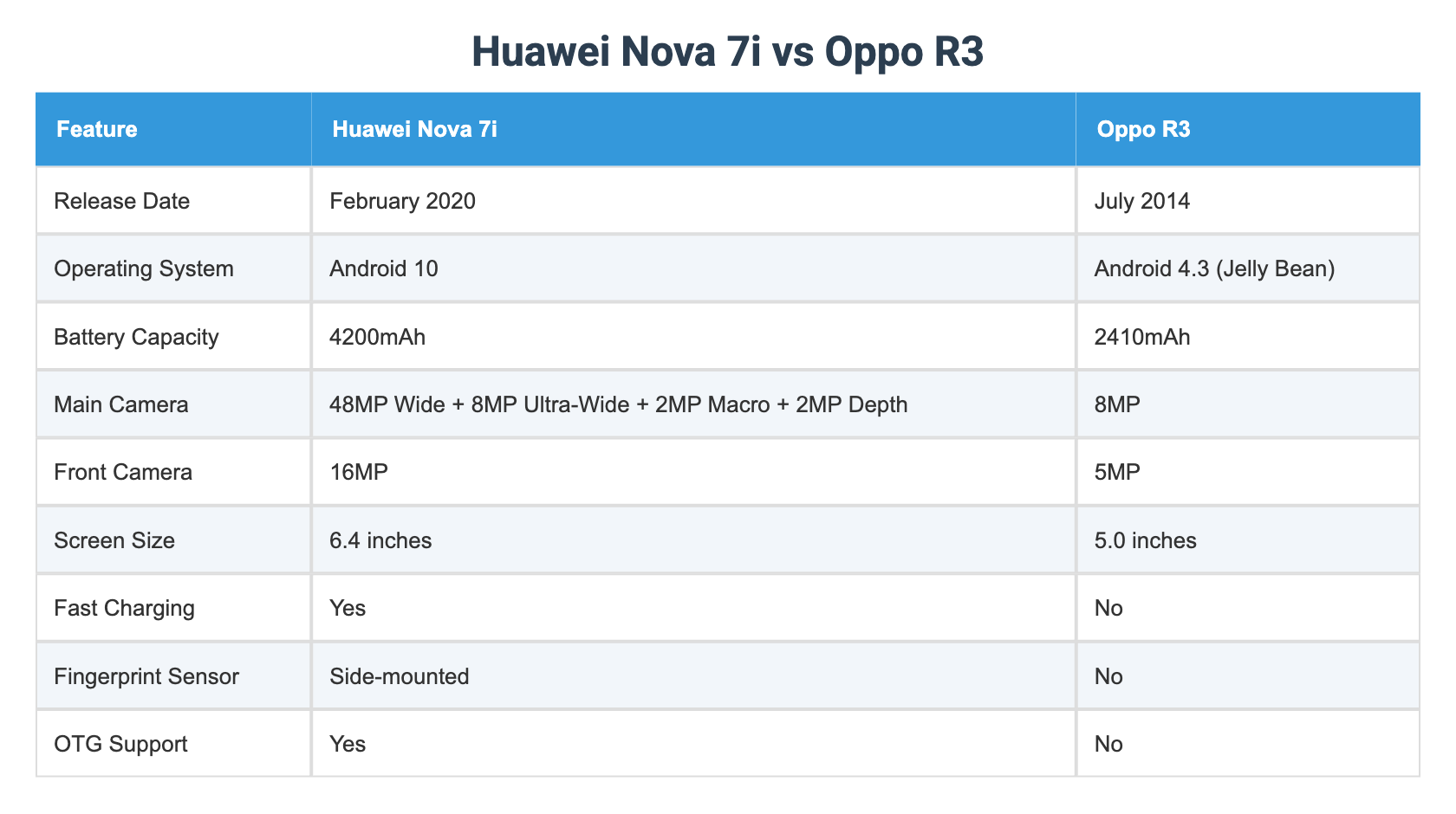 Huawei Nova 7i vs Oppo R3