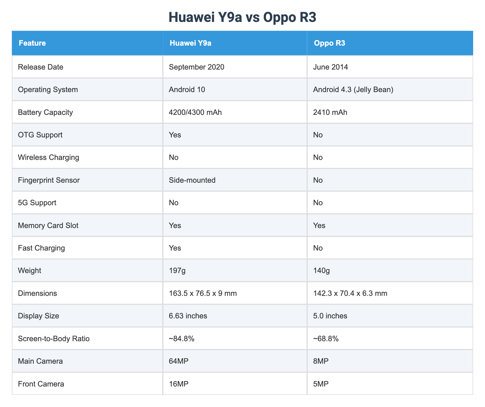 Huawei Y9a vs Oppo R3