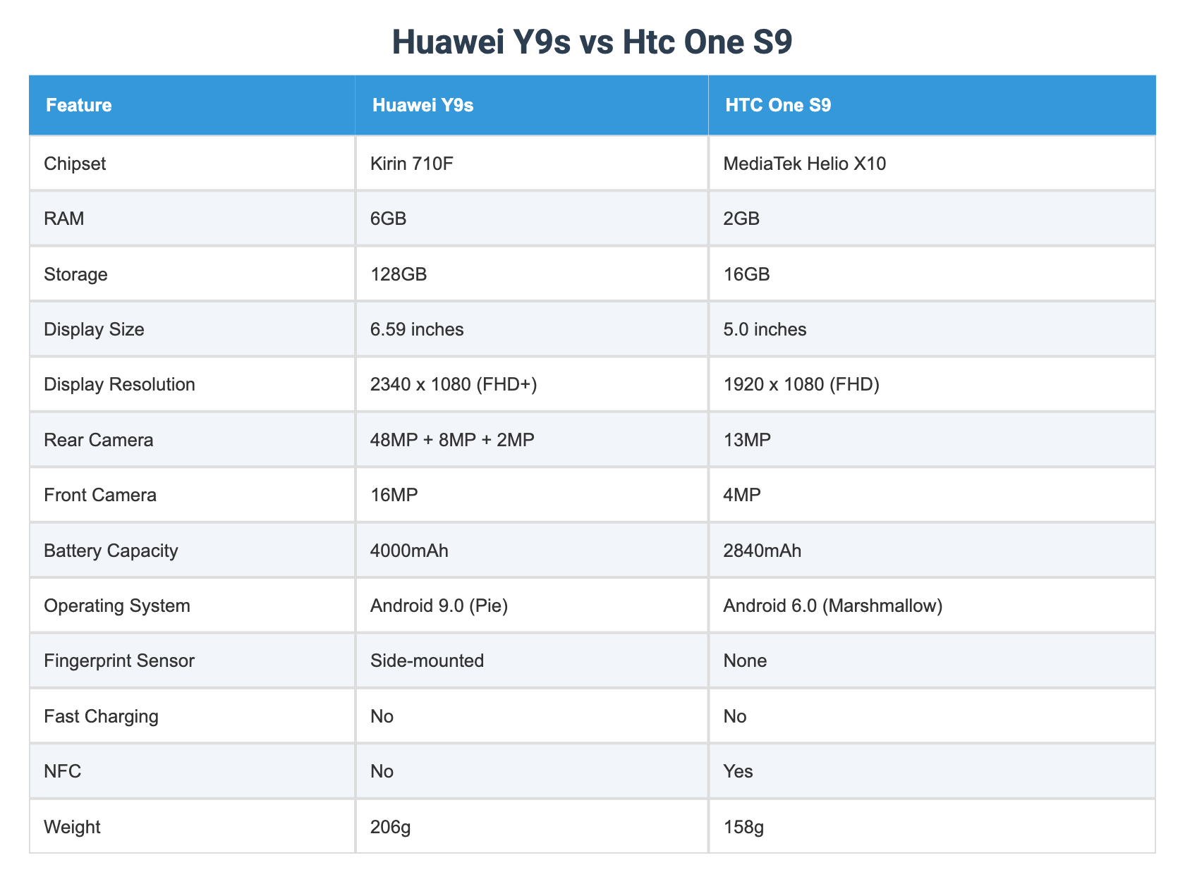 Huawei Y9s vs Htc One S9