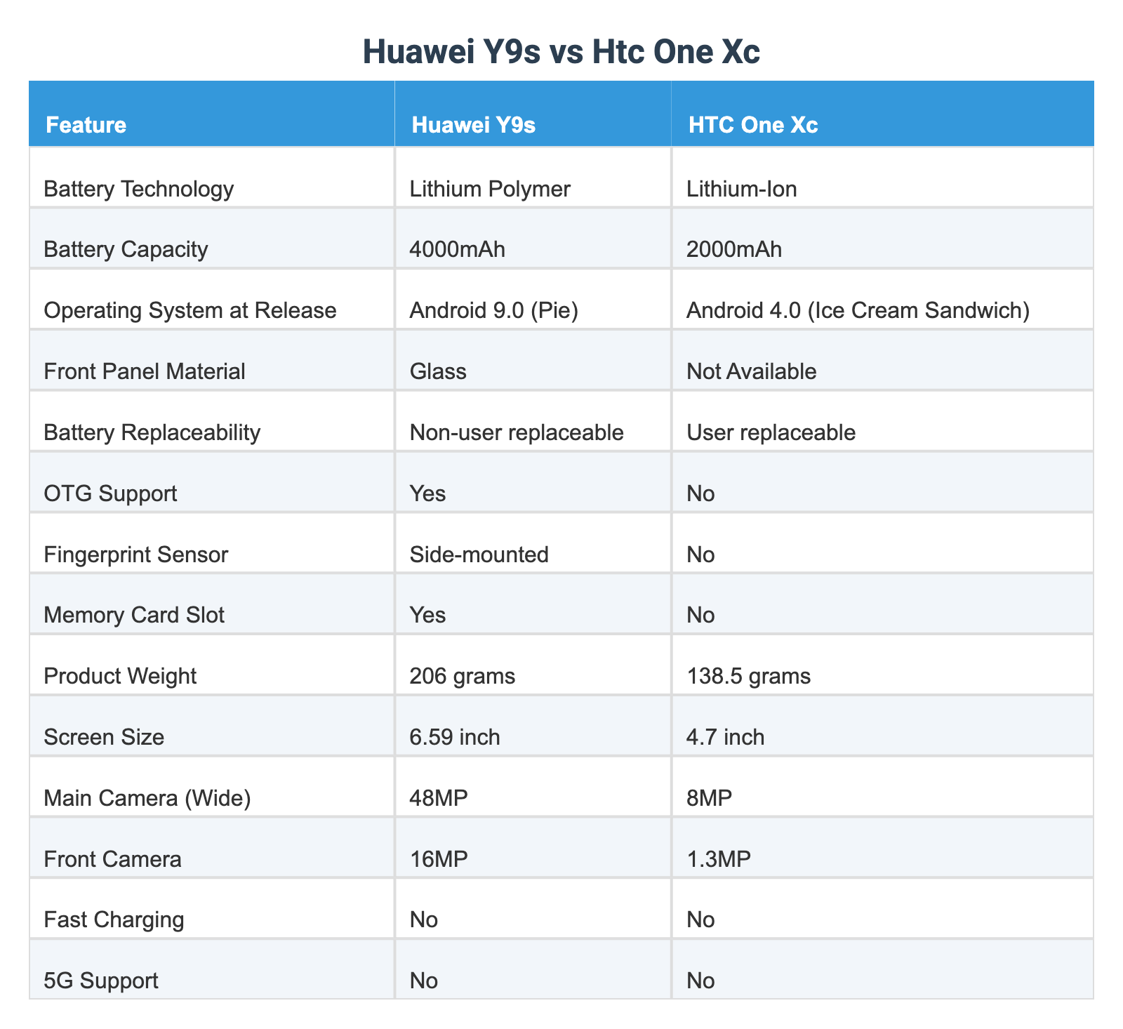 Huawei Y9s vs Htc One Xc