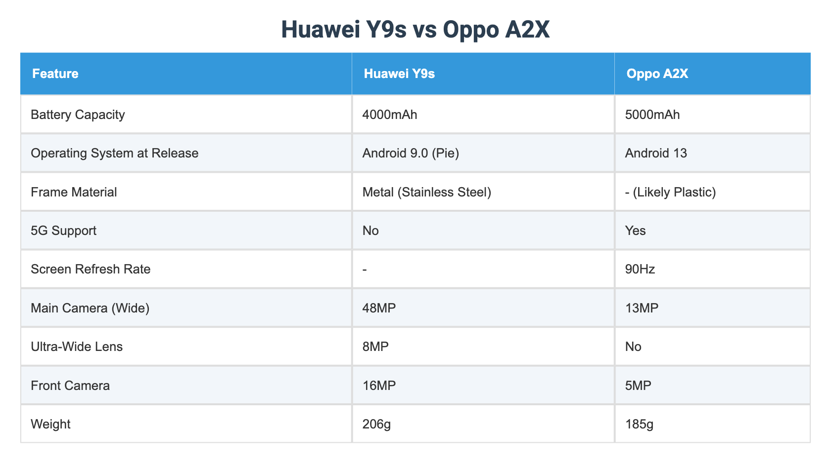 Huawei Y9s vs Oppo A2X