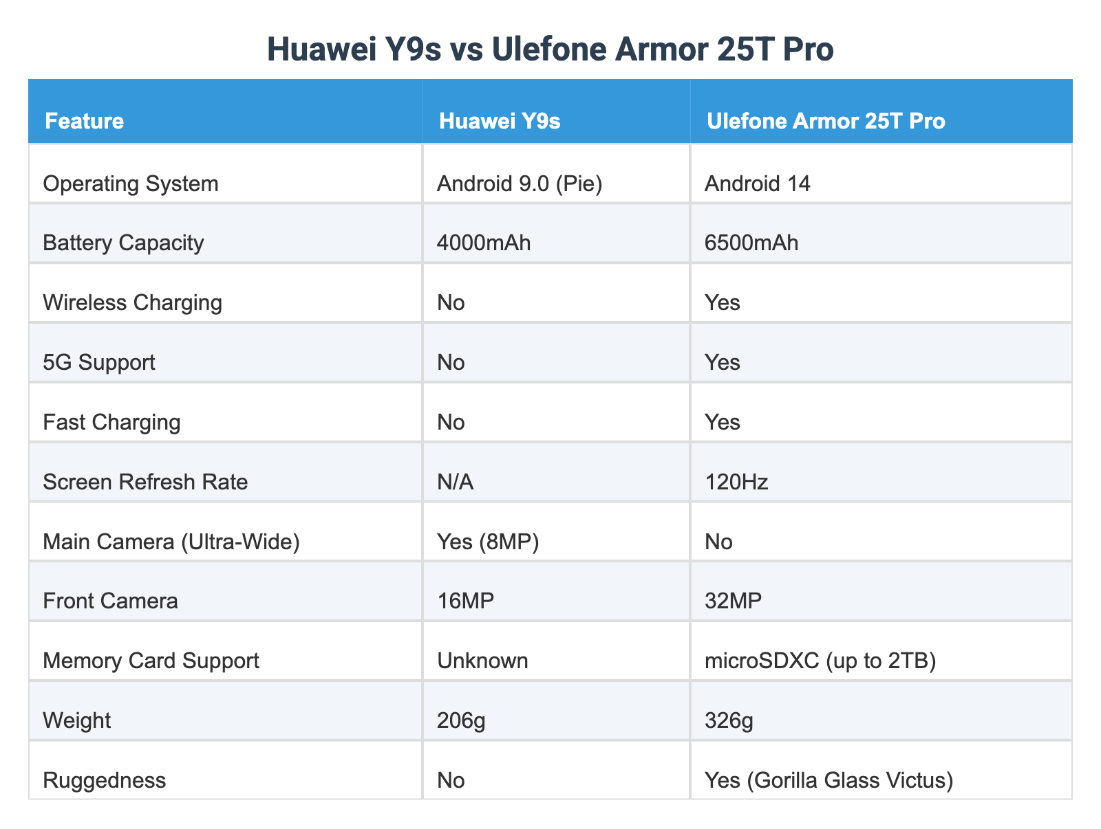 Huawei Y9s vs Ulefone Armor 25T Pro