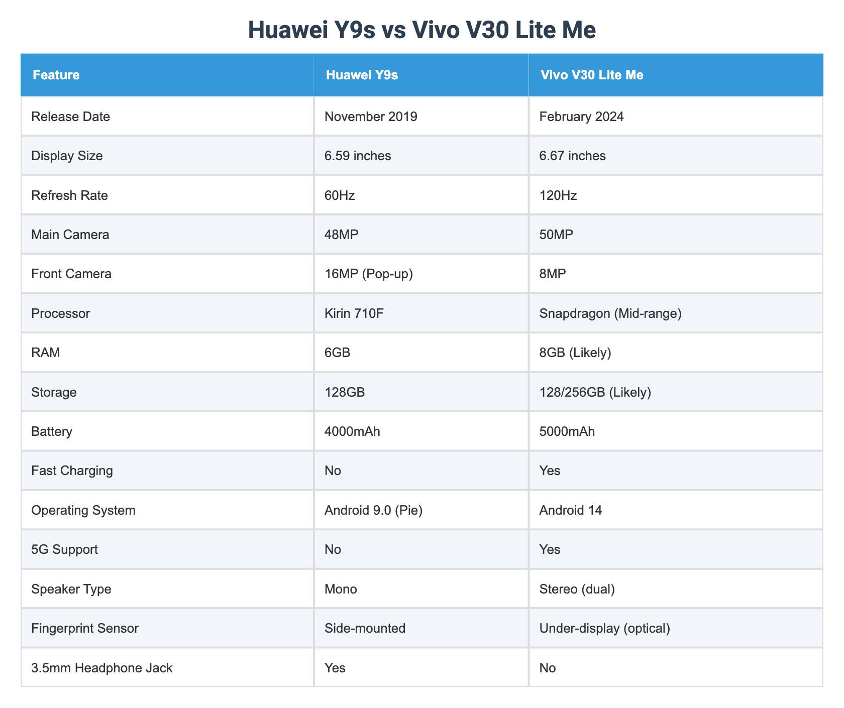 Huawei Y9s vs Vivo V30 Lite Me