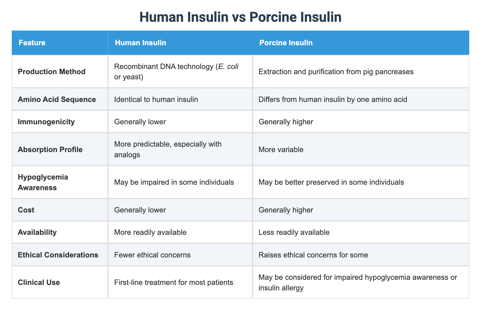 Human Insulin vs Porcine Insulin