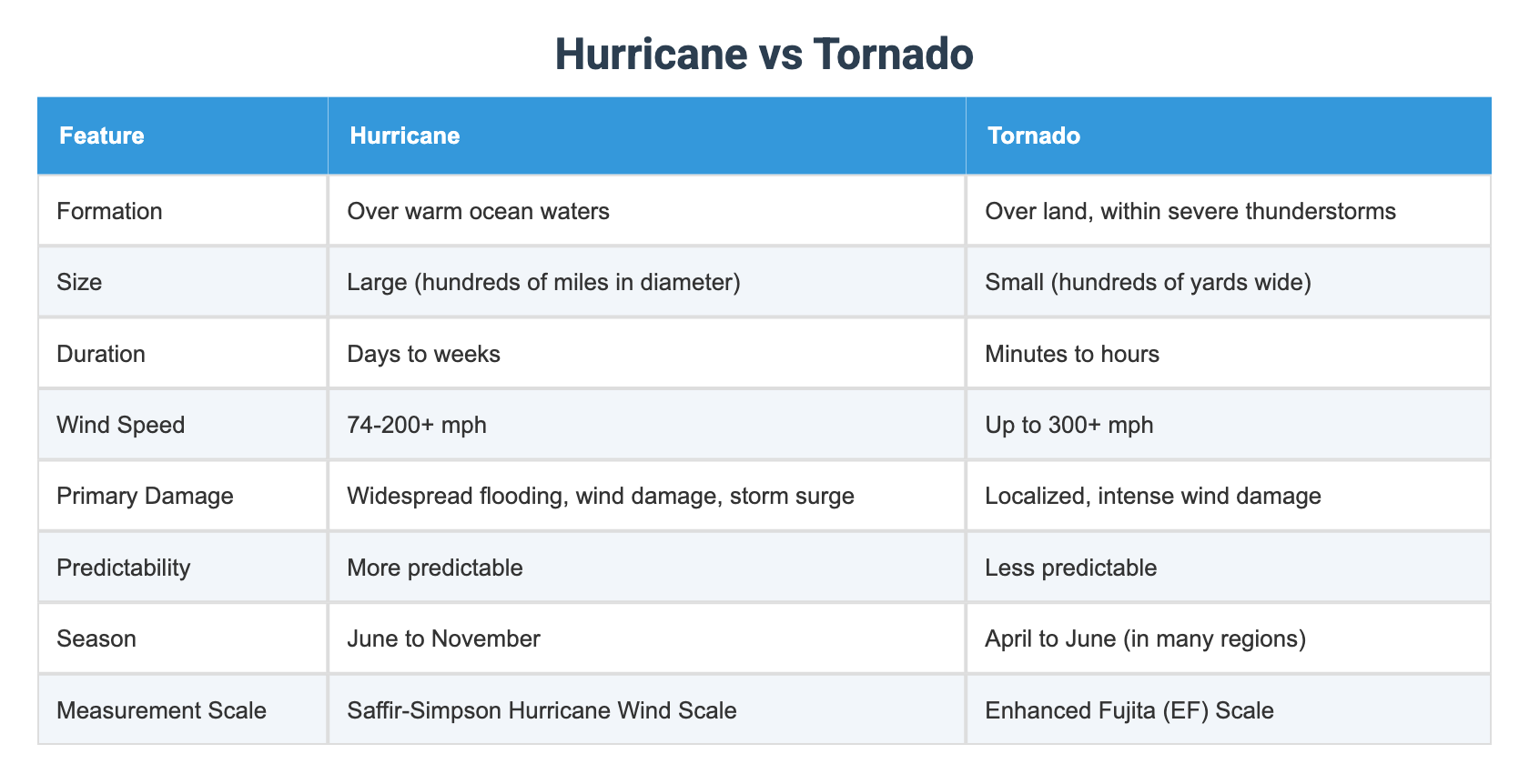 Hurricane vs Tornado