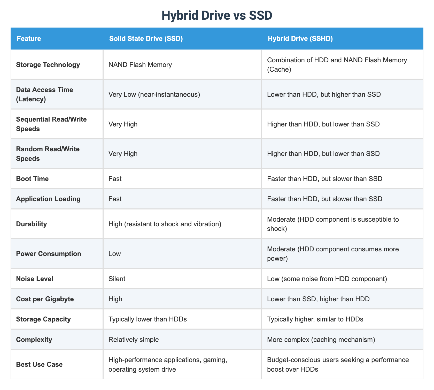 Hybrid Drive vs SSD