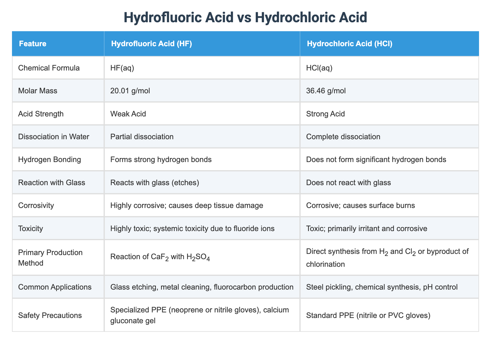 Hydrofluoric Acid vs Hydrochloric Acid