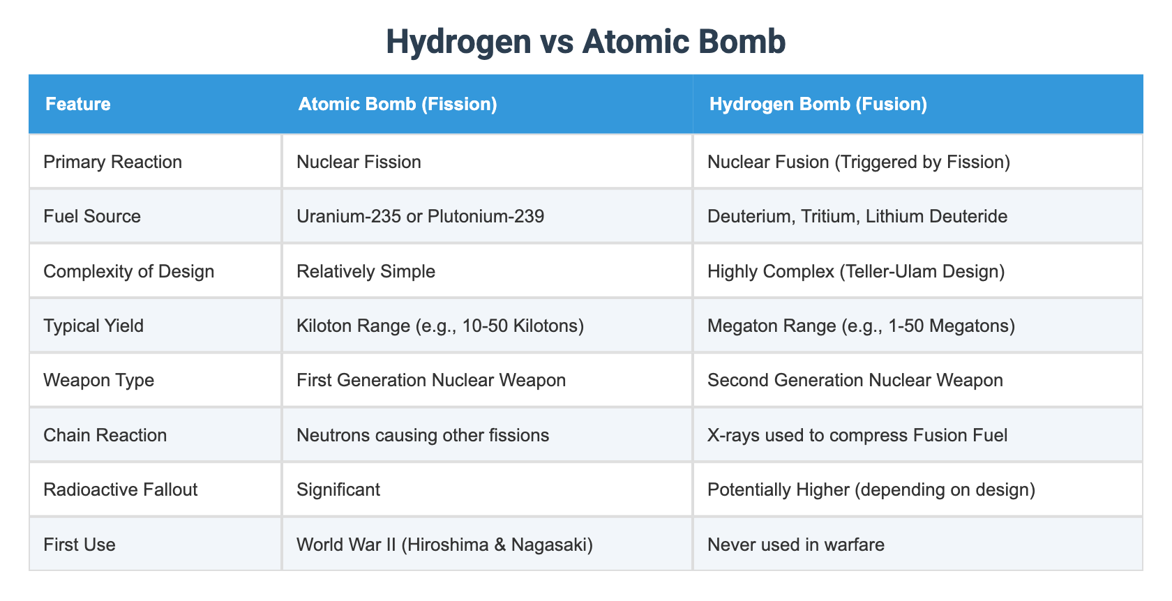 Hydrogen vs Atomic Bomb