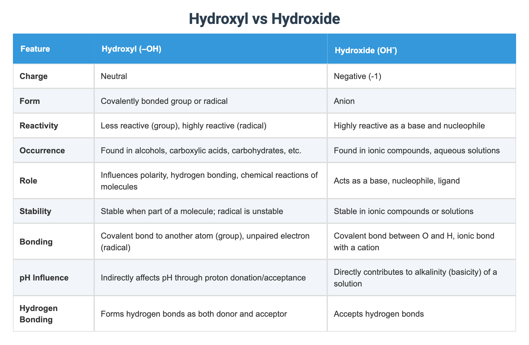 Hydroxyl vs Hydroxide