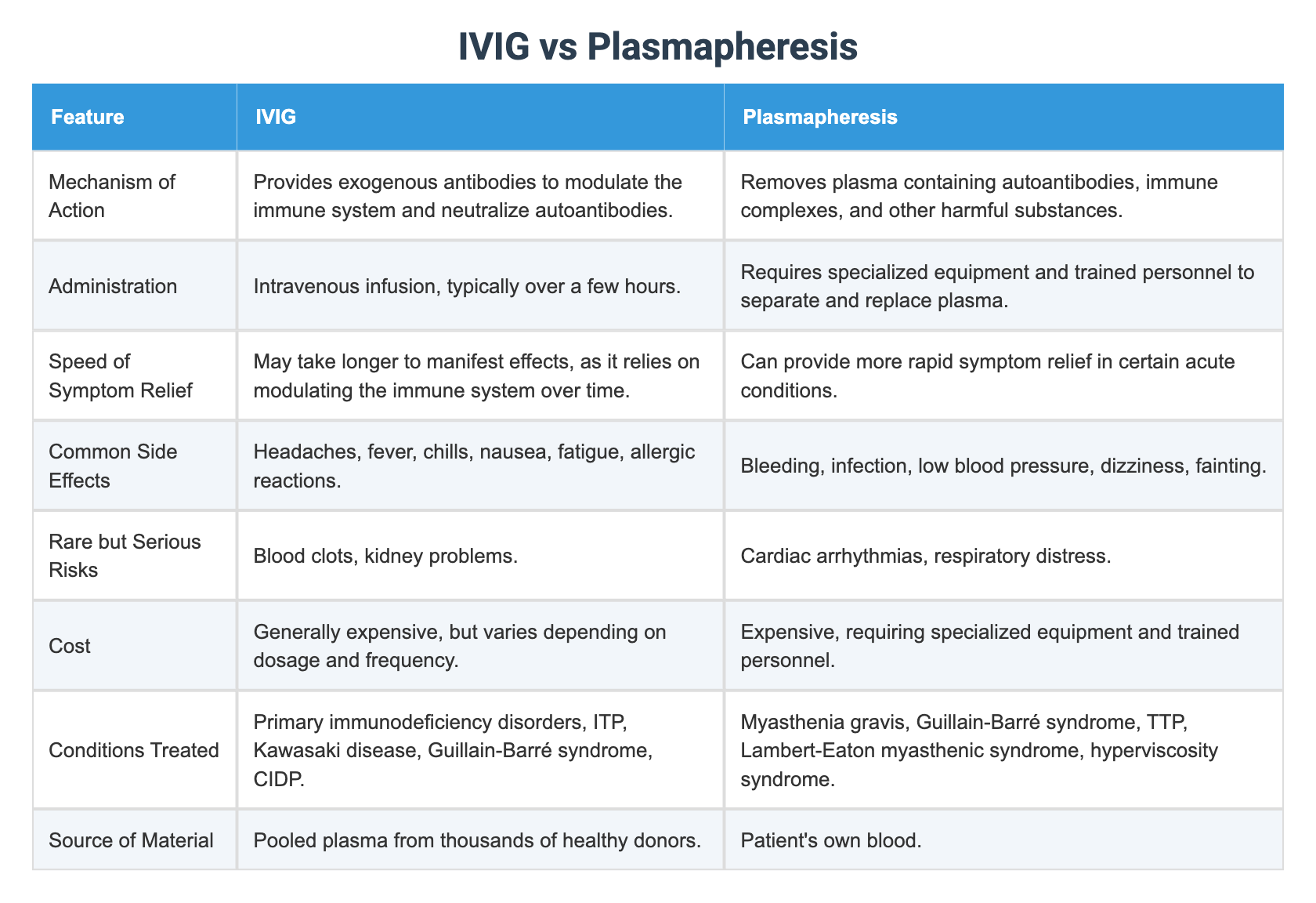 IVIG vs Plasmapheresis