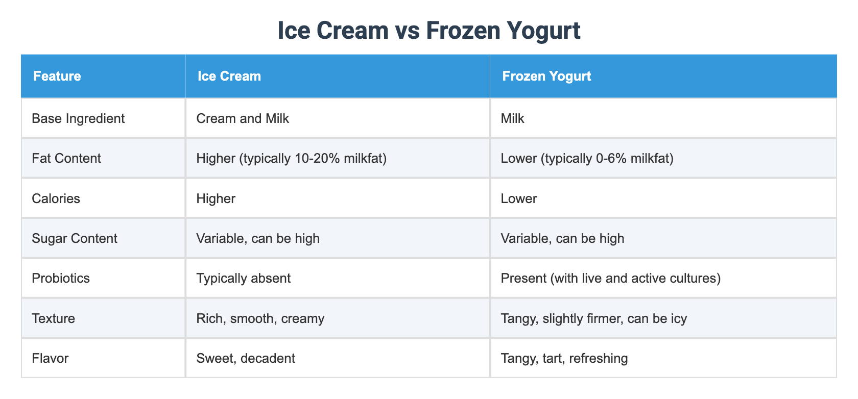 Ice Cream vs Frozen Yogurt