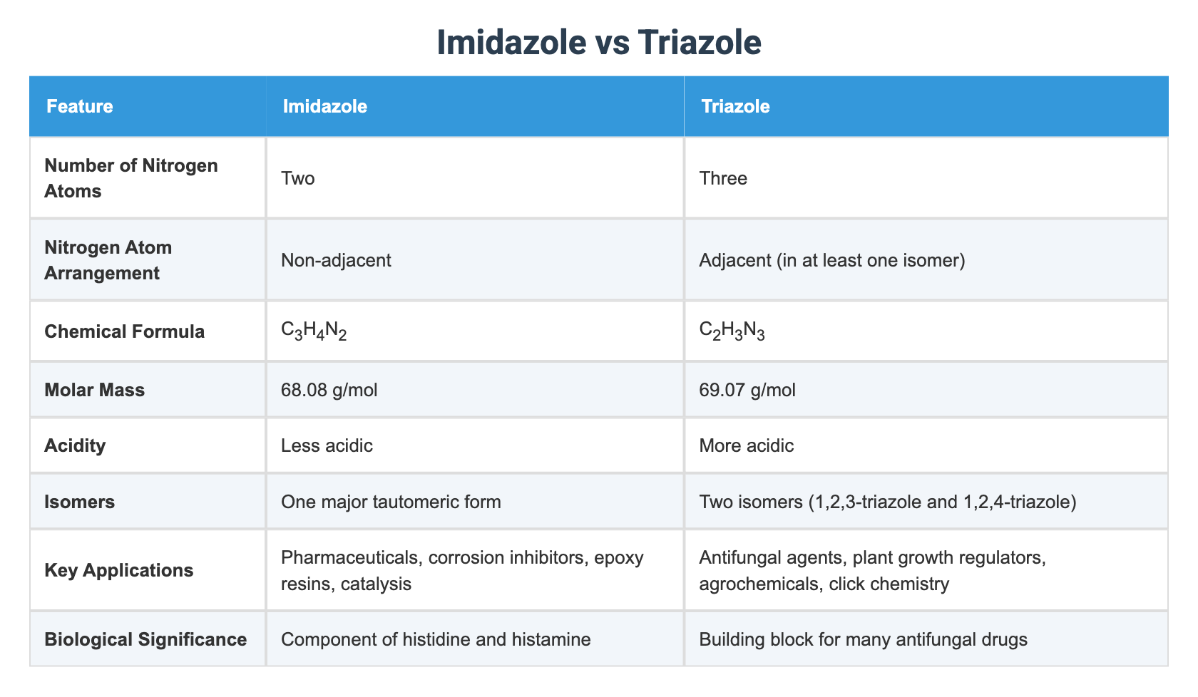 Imidazole vs Triazole