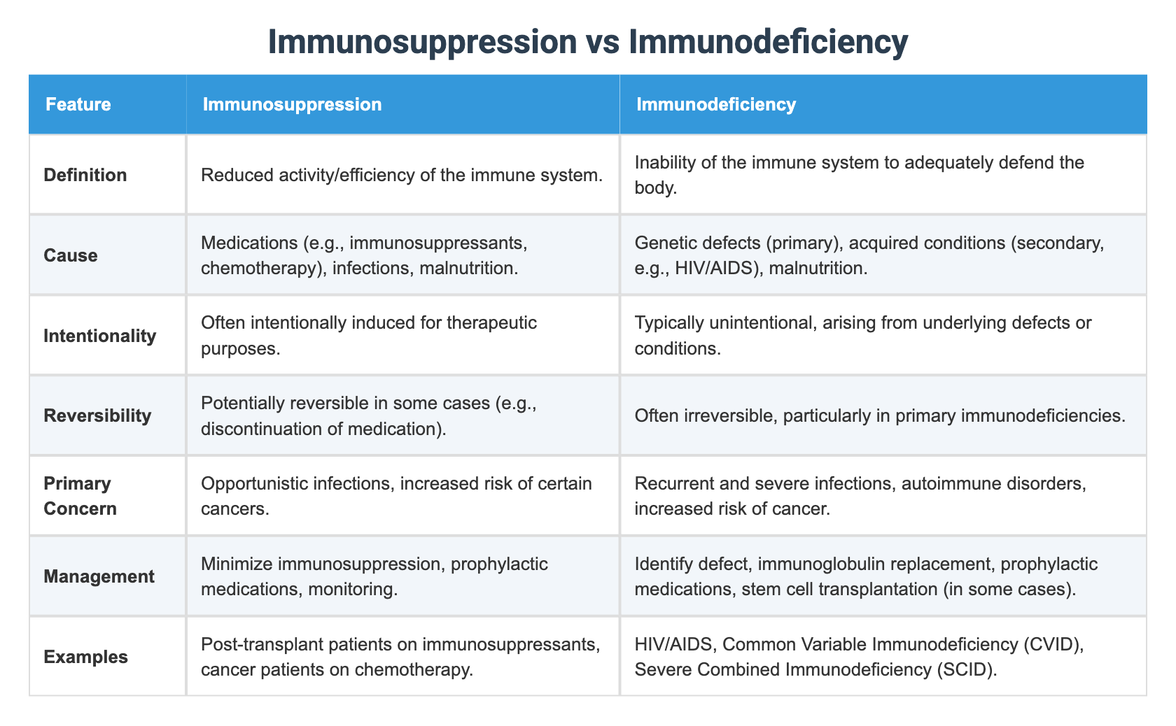 Immunosuppression vs Immunodeficiency