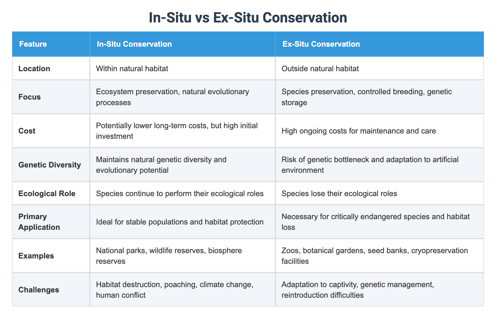 In-Situ vs Ex-Situ Conservation
