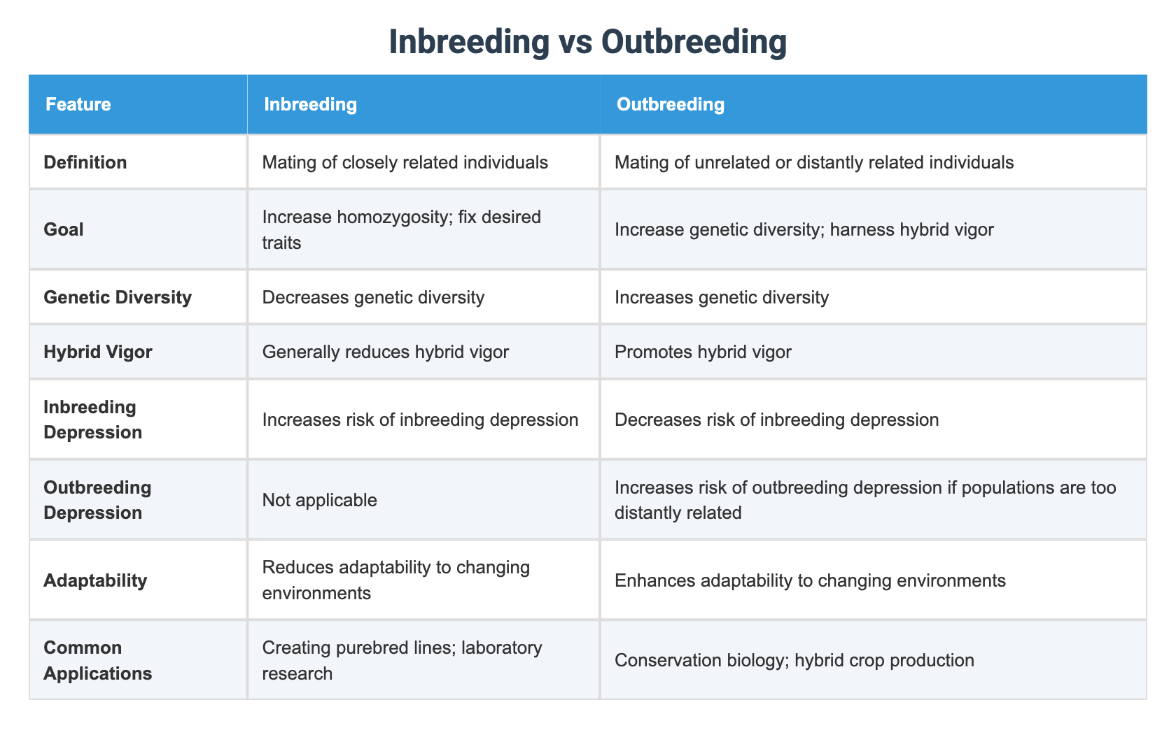Inbreeding vs Outbreeding