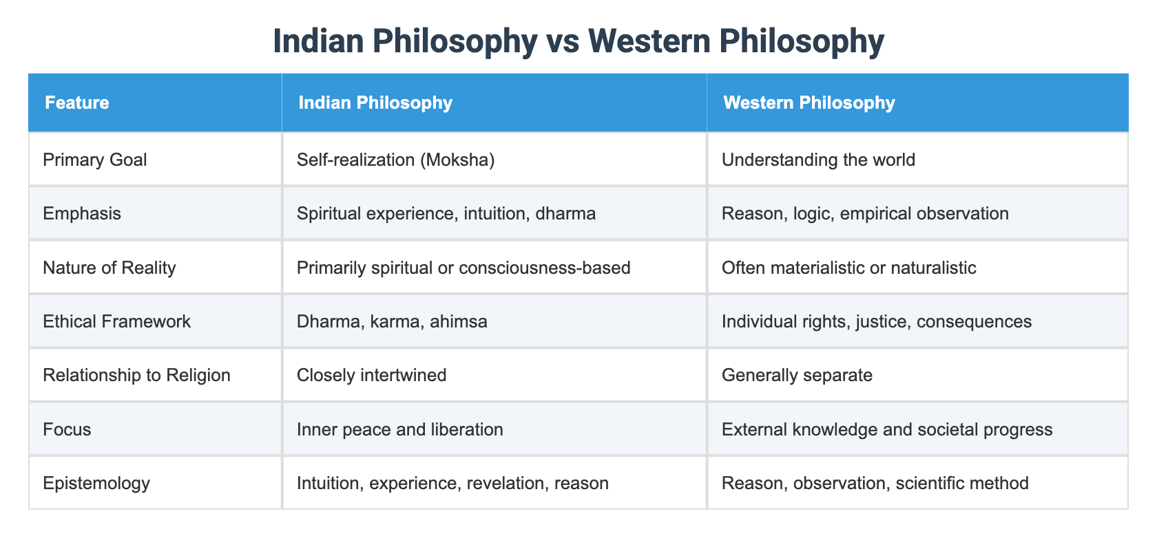 Indian Philosophy vs Western Philosophy