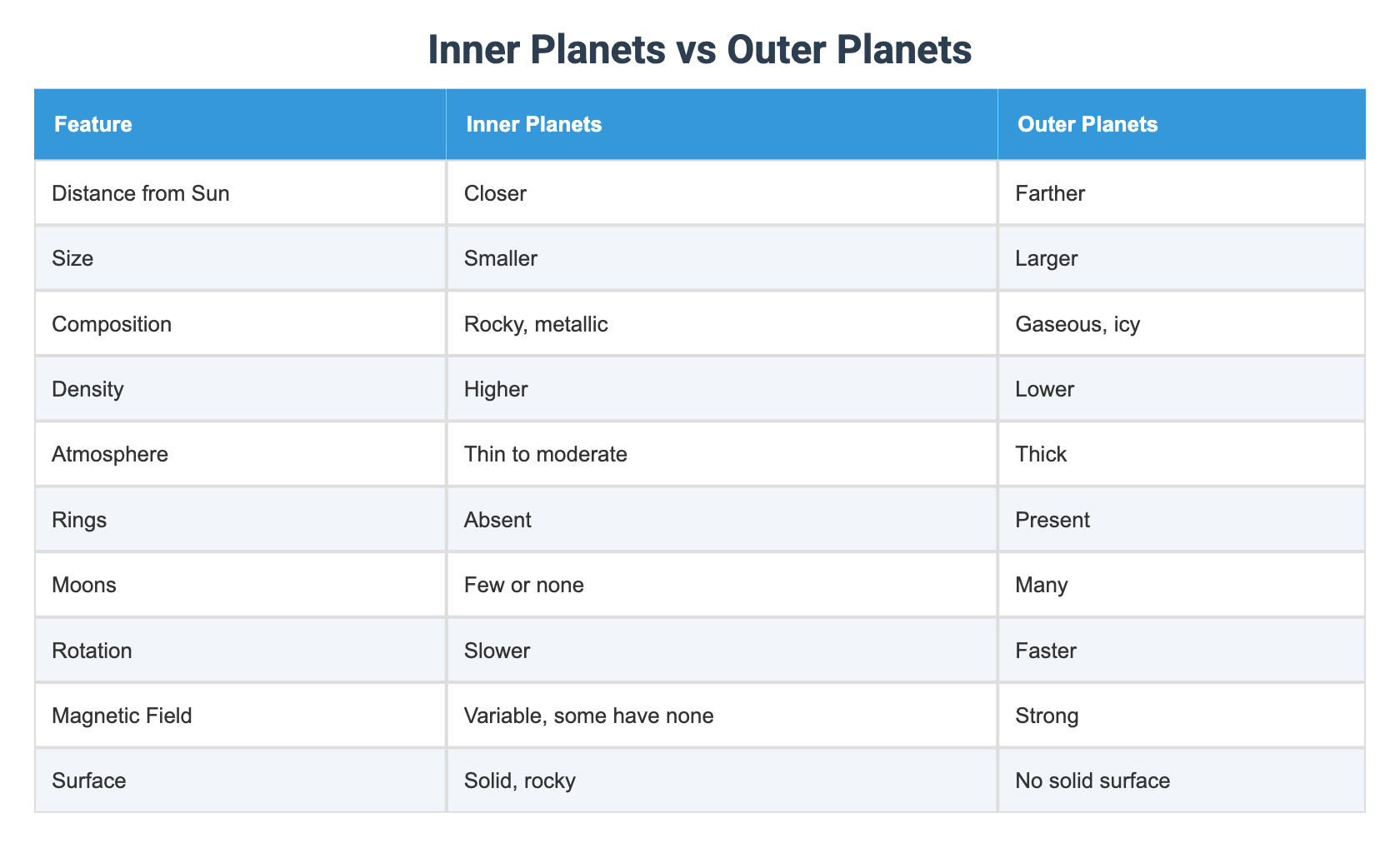 Inner Planets vs Outer Planets
