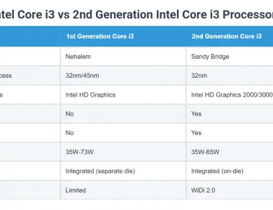 Intel Core i7 vs vPro