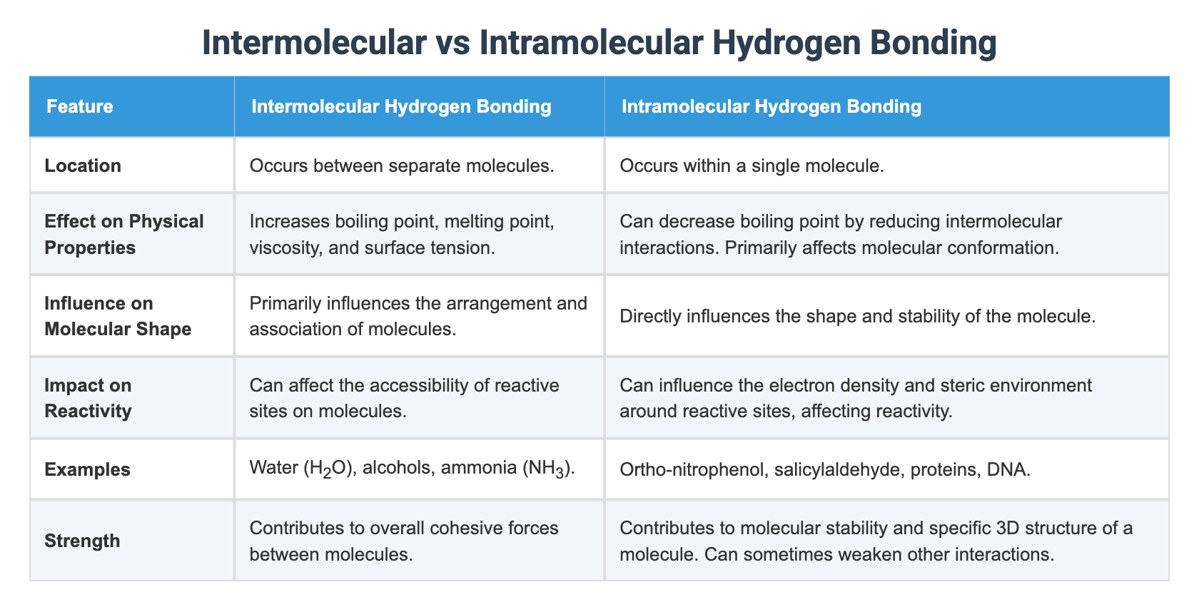 Intermolecular vs Intramolecular Hydrogen Bonding